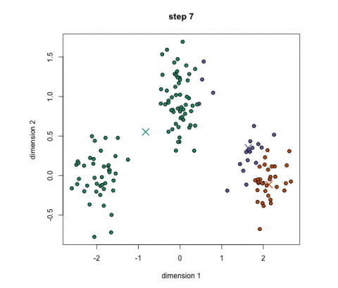 Los 6 algoritmos de Clustering que todo Data Scientist debe conocer ...
